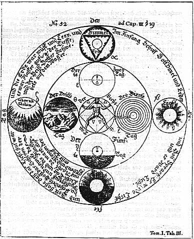 The Magnum Opus: Alchemy’s Great Work of Transformation | The Last ...